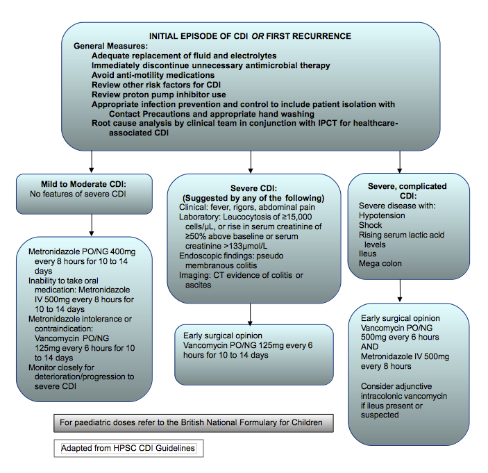 GAPP / Galway guidelines - Galway: GAPP