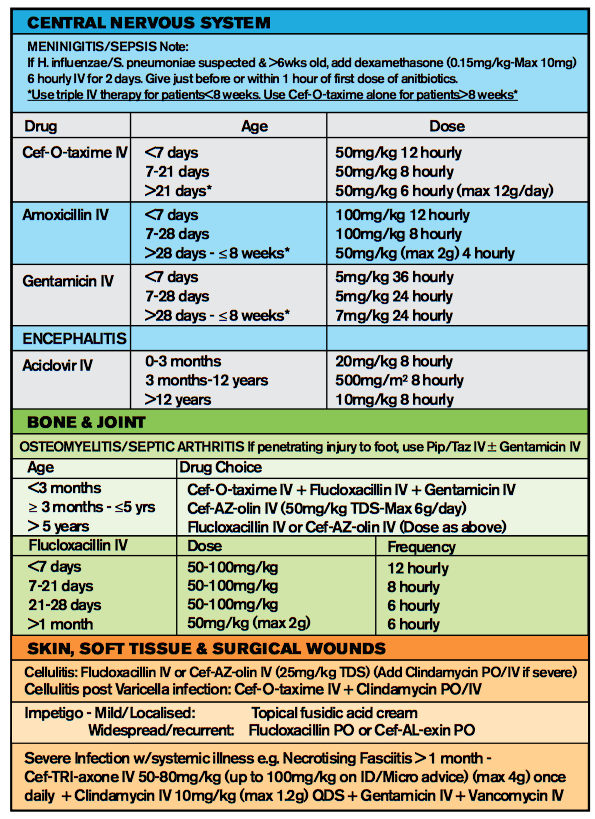 Louth Hospitals: Antimicrobial Guidelines - Louth: Antimicrobial Guidelines